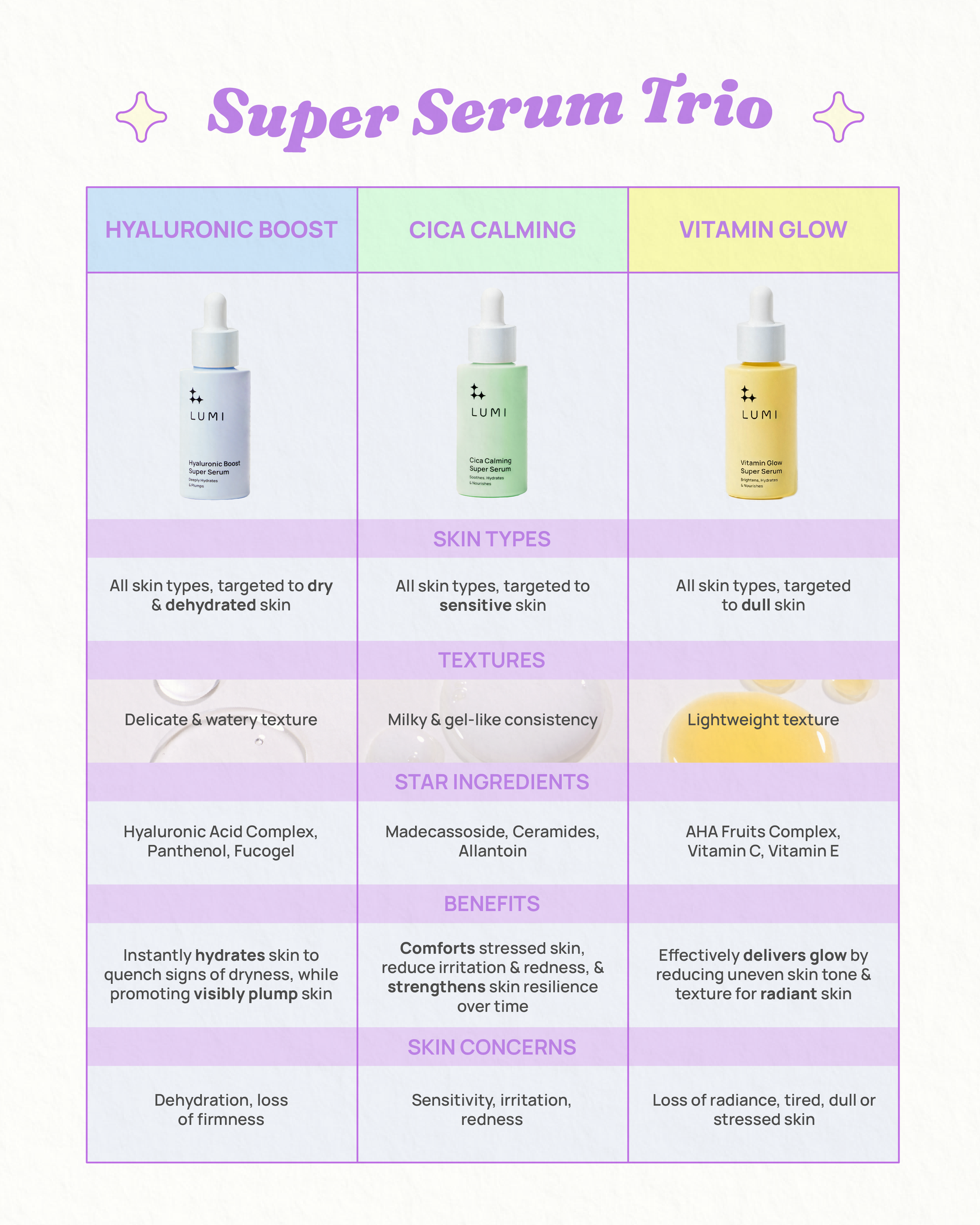 Hyaluronic Boost Super Serum – LUMI Beauty International